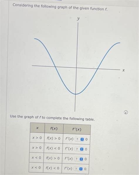 Solved Considering The Following Graph Of The Given Function
