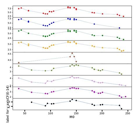 python in jupyter notebook align label on y axis stack