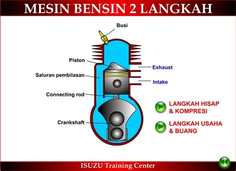 Langkah Kerja Motor 2 Tak Homecare24