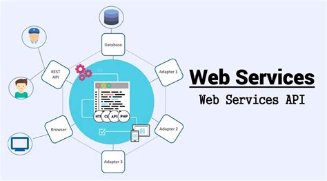 web services api — learn web services from scratch by codequs medium