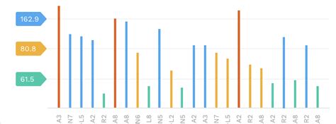 bar chart in react js free table bar chart