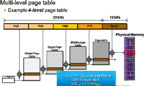 linux memory management arm memory layout and mmu configuration