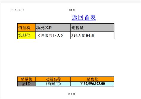 Excel大作业 文档之家