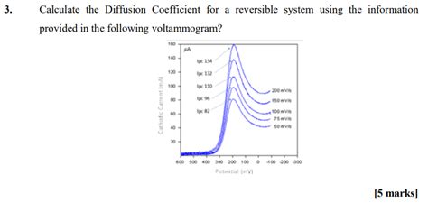 Calculate The Diffusion Coefficient For A Reversible