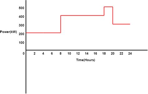 What Is Load Factor Definition And Meaning Calculations