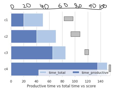 matplotlib python combine two bar plots in one plot