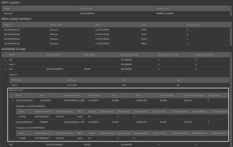 monitoring alwayson availability groups