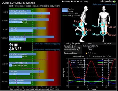3d Gait Analysis Cardiff Gait