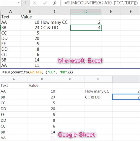 ms excel g sheet count multiplu condition with or logic