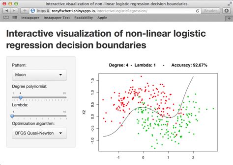 logistic regression visualization tools polynomials machine learning