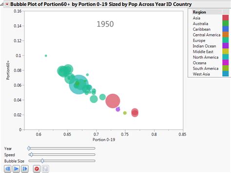 bubble plots