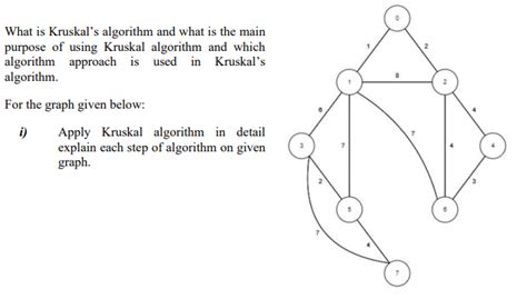 solved what is kruskal s algorithm and what is the main