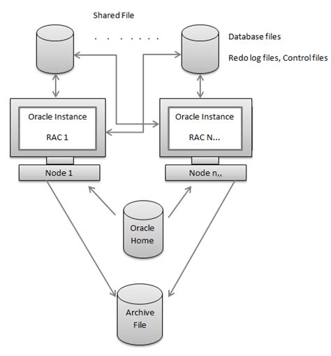 oracle rac concepts oracle 12c plsql programs