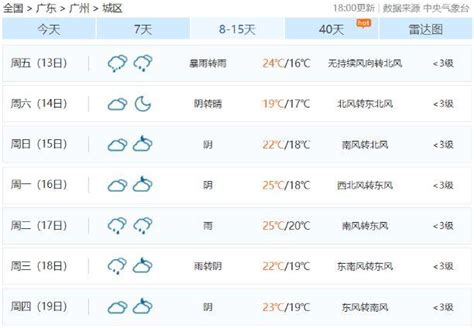 广东五月刚官宣入夏，冷空气再次卷土重来，未来一星期伴雨前行 知乎