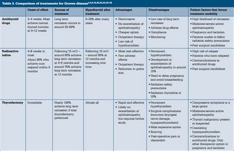 Racgp Evaluating And Managing Patients With Thyrotoxicosis