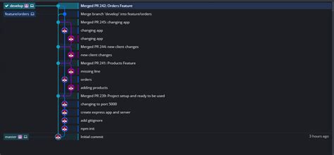 using git flow with gitkraken and azure devops puresourcecode