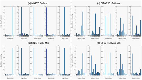 capsule networks with max min normalization deepai