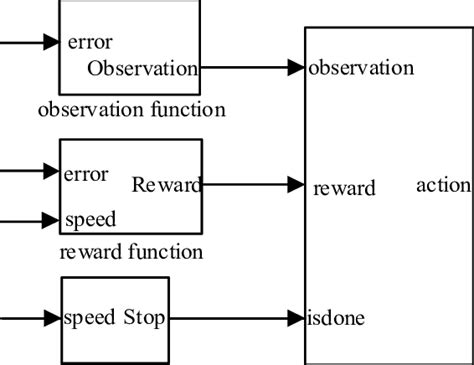Pi Based Reinforcement Learning Controller Download Scientific Diagram