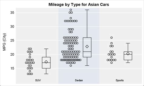 graphically speaking data visualization with a focus on sas ods graphics