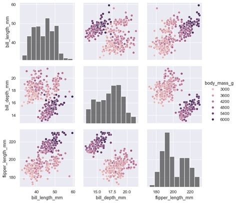seaborn pairgrid — seaborn 0 13 0 documentation