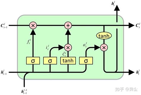 keras中return sequences、return state、timedistributed keras layers lstm