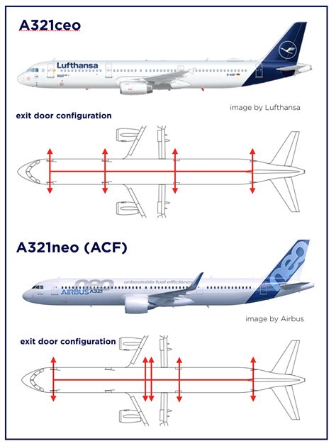 Airbus A321 Spotting Guide • Point Me To The Plane