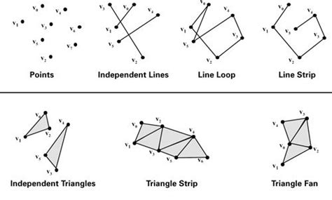 cs 4621 lecture 1 exhibit 7 drawing point primitives
