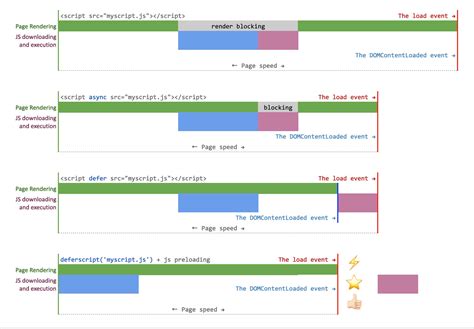 github shinsenter defer js 🥇 a javascript micro library that helps