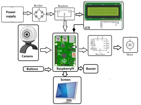 face detection based attendance system by image processing using