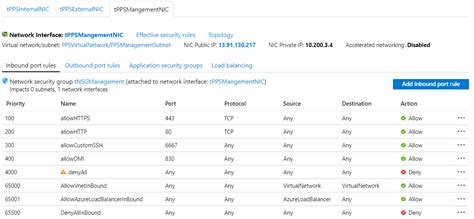 appendix a network security group nsg