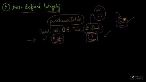 integrity constraints databases introduction dbms part 4 gate