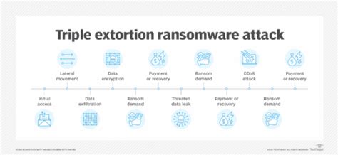 What Is Ransomware How It Works And How To Remove It