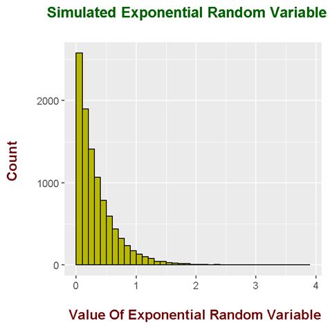 multiple plots in one graph with r