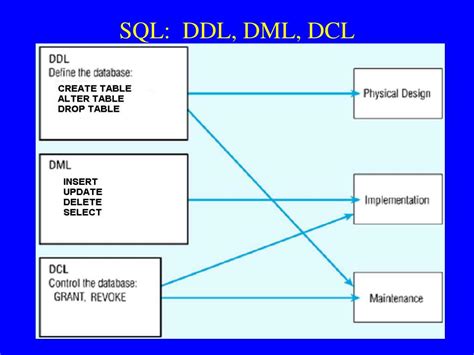 ppt sql sequel structured query language the