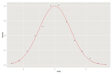 r ggplot2 stat function misbehaviour with log scales stack overflow