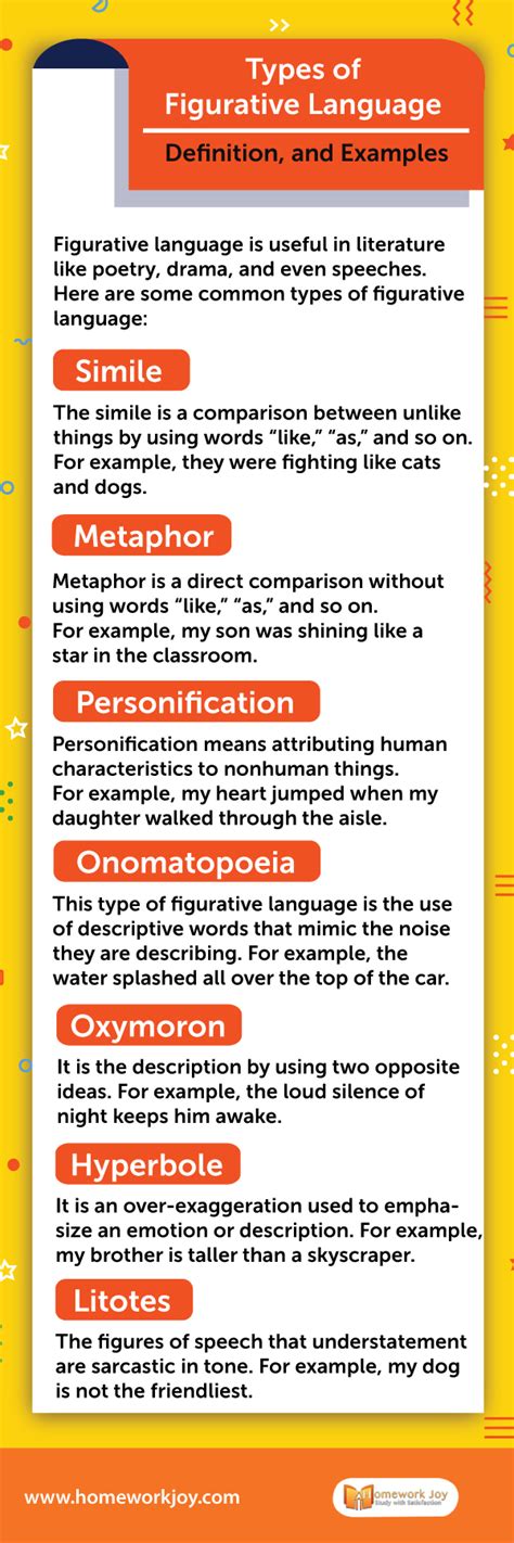 Types Of Figurative Language Definition And Examples