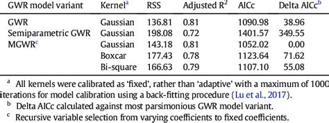 Geographically Weighted Regression Model Selection Download