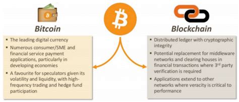 bitcoin vs blockchain explanation blockchain bitcoin bitcoin