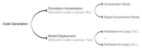code generation applications matlab and simulink mathworks united kingdom