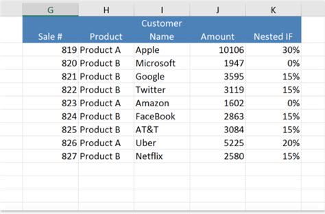 if function in microsoft excel with examples i will