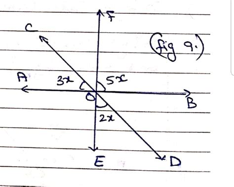 In The Given Figure Lines Ab Cd And Ef Intersect At O Find X And All 3