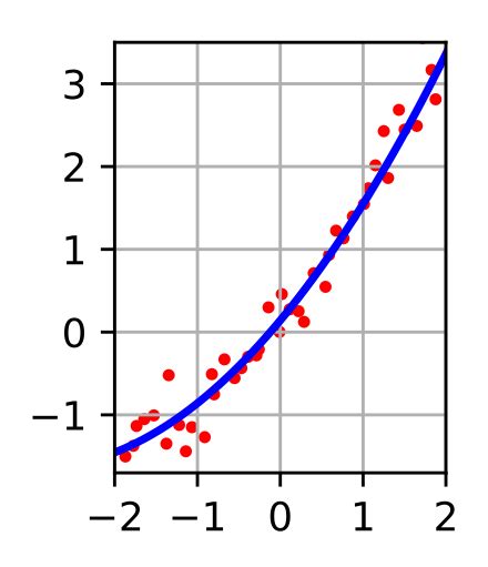 least squares spectral analysis siam press