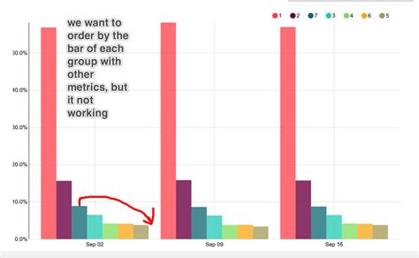 bar chart over time free table bar chart