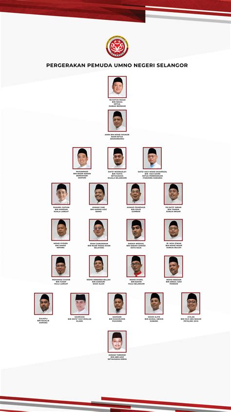 Kepimpinan Maklumat Pemuda Umno Bahagian Umno Selangor