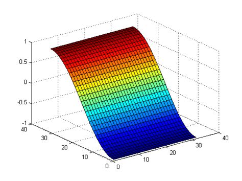 【matlab】用surf函数画出来的图 叫什么？ 百度知道