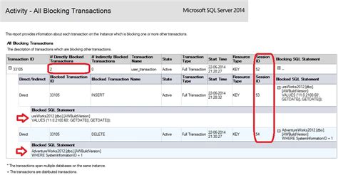 sql server ssms activity all blocking transactions