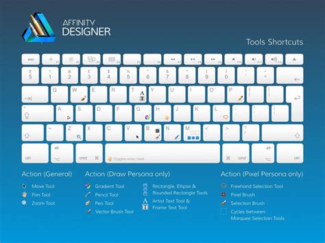 affinity on twitter keyboard shortcuts cheat sheet for affinity