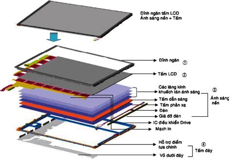 Màn Hình Laptop Bị đốm Trắng Đây Là Cách Khắc Phục Hiệu Quả