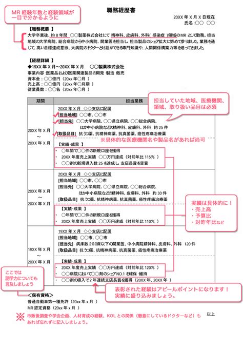 職務経歴書の書き方（メディカル） 職務経歴書の書き方 転職ノウハウ エリートネットワーク 正社員専門の転職エージェント