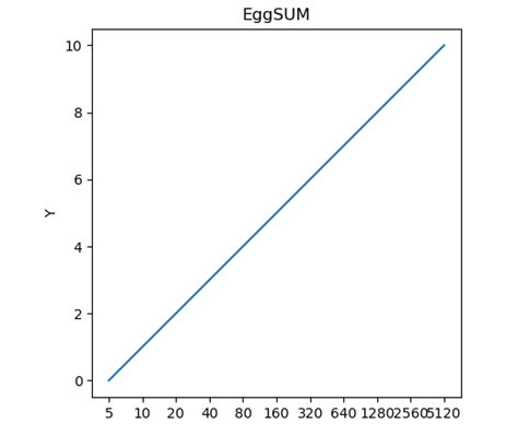 python is it possible to make matplotlib graph axes scale equally